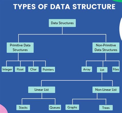 Dsa Tutorial Using Python Eduzan