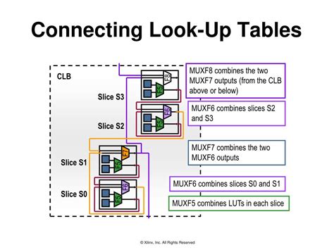 Ppt Basic Fpga Architecture Powerpoint Presentation Free Download Id 6347951
