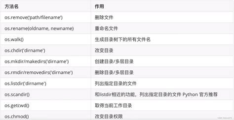 Python之os模块