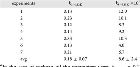 Best Fitting Obtained Parameters A Download Scientific Diagram