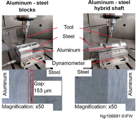 Experimental Setup Validation Milling Experiments Download Scientific Diagram