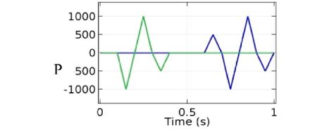 Simulated Sound Source Download Scientific Diagram