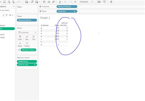 Exclude Null Values From Rank