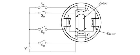 Variable Reluctance Stepper Motor Working Principle Diagram