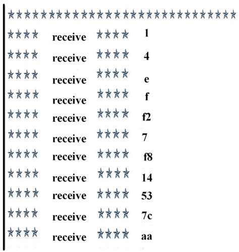 Sensor Data Collection Results Download Scientific Diagram