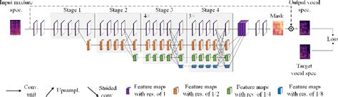 Figure 2 From Vocal Melody Extraction Via Hrnet Based Singing Voice