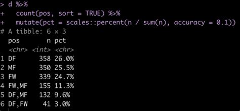 Tidymodels Workflow Sets Tutorial Patrick Ward Phd