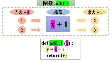 Python関数