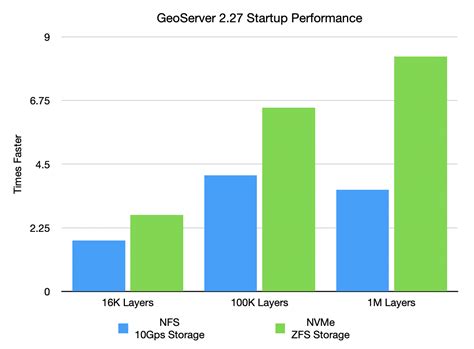 geoserver 2 27 0 release incl security updates geoserver user osgeo discourse