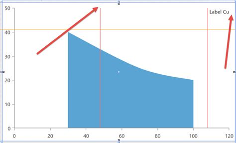 cartesiangridlineannotation labels cut off in ui for wpf chartview
