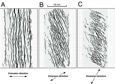 Surface Fault Patterns For Orthogonal And Oblique Rifting Based On Download Scientific Diagram