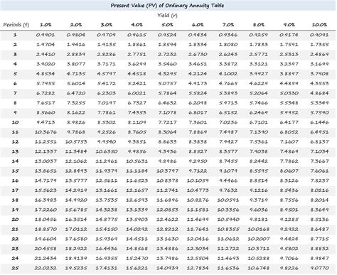 Net Present Value Of Annuity Miqbalponidiroh