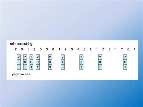 Operating System 39 First In First Out Algorithm Pptx