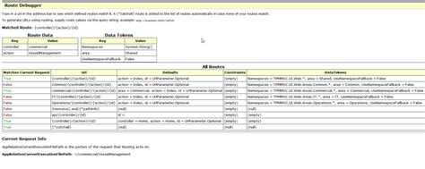 Mvc 4 Mvc 4 Routing With Urlparameteroptional Expects