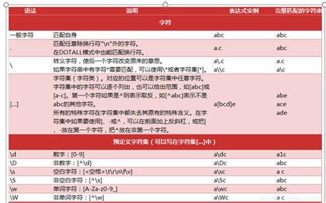 python正则表达式爬虫实战 csdn博客