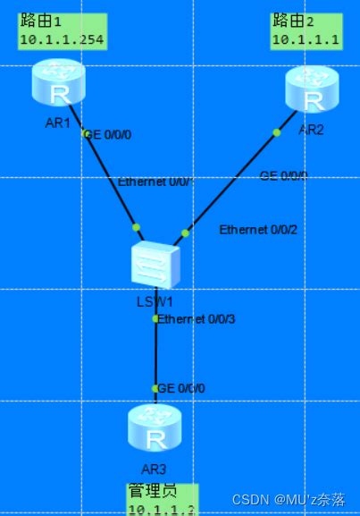 数通 华为 telnet学习 authentication mode password csdn博客
