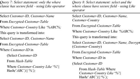 Queries Were Carried Out Over Encrypted Customer Table Continued Download Scientific Diagram