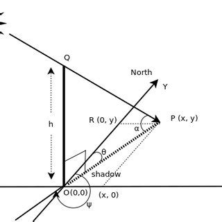 Shadow Calculation On Bumped Surface Download Scientific Diagram