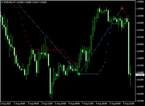 Solid Forex Signals Indicator For Mt4