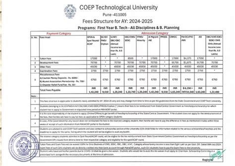 Revised Ug Fee Structure Ay 2024 25 Pdf