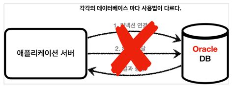 Spring 스프링 Db 1편 1 3 Jdbc 이해