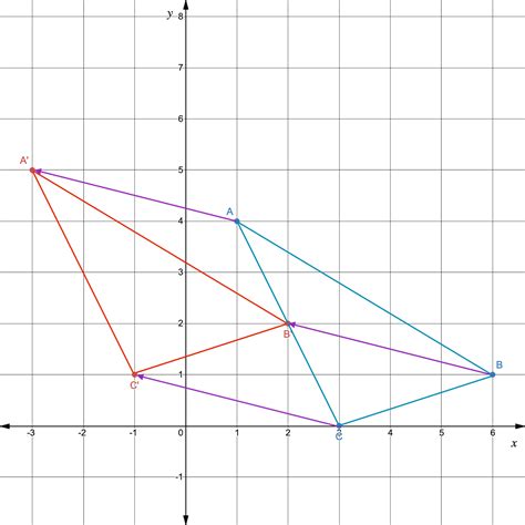 in exercise use a straightedge and graph paper to translate quizlet