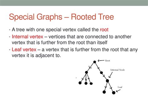 Graph theory Definitions Trees, cycles, directed graphs. - ppt download