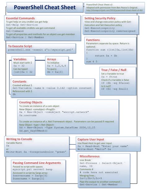 Powershell Symbols Cheat Sheet