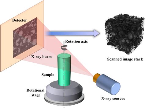 Figure 1 From Microstructure Design Of Multifunctional Particulate