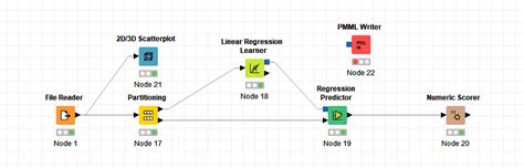 Linear Regression Result View Is Weird Titanic Dataset Age Prediction With Linear Regression