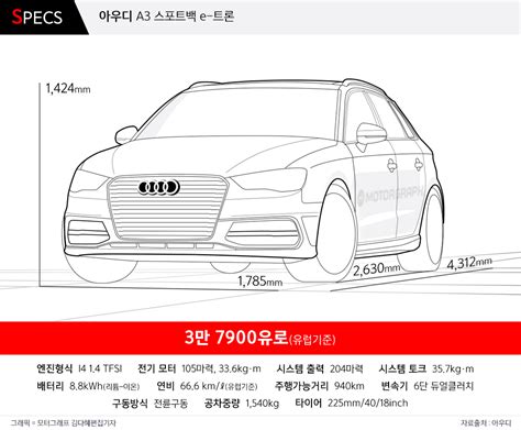 시승기 아우디 A3 스포트백 E 트론 이 차를 사야 할 5가지 이유 모터그래프