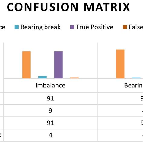 confusion matrix svm support vector machines download scientific