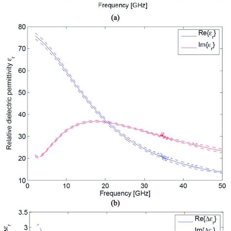A Hfob 1 19 67000cells Ml All Measurements B Hfob 1 19 Download Scientific Diagram