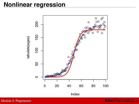Canadian Bioinformatics Workshops Ppt Download