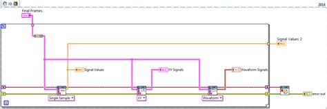 can frame signal conversion discussion forums national instruments