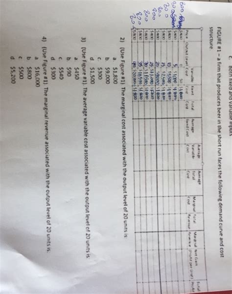 Solved C Both Fixed And Variable Input Figure A Firm Chegg Com