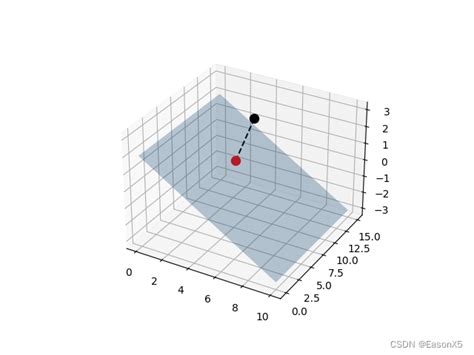 Scikit Spatial学习记录——projection Csdn博客