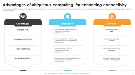 Ubiquitous Computing Powerpoint Ppt Template Bundles PPT Slide