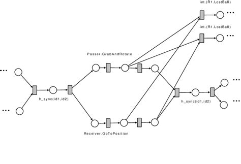 Preparation Phase Of The Pass Behavior Download Scientific Diagram