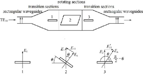 Figure 1 From The Design Of A W Band Waveguide Attenuator Semantic Scholar