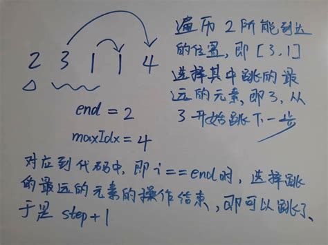 ant design vue select 组件自定义 option 狐耳阿霖的网络日志