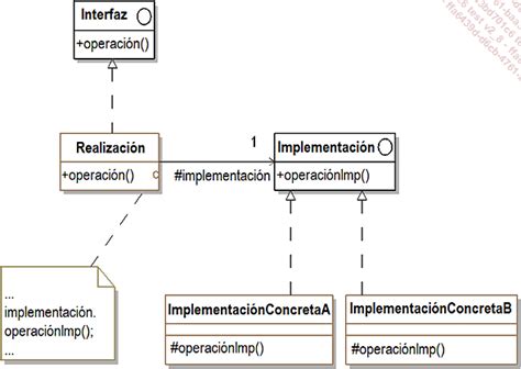 Patrones De Diseño En Java Introducción A Los Patrones De Estructuración