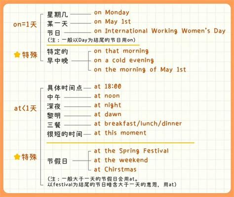 看完5张图，秒懂英语介词