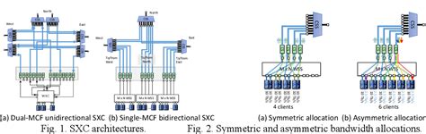 Figure From Single Multicore Fiber Bidirectional Spatial Channel Network Based On Spatial