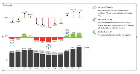 Style Editor Branded Formatting Of Excel Charts And Tables Zebra BI Knowledge Base