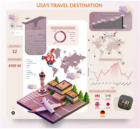 Sandeep Singh On Linkedin Datafam Datavisualization Data Powerbi