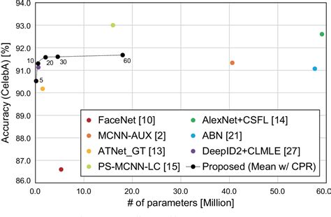 Figure 9 From Face Attribute Estimation Using Multi Task Convolutional
