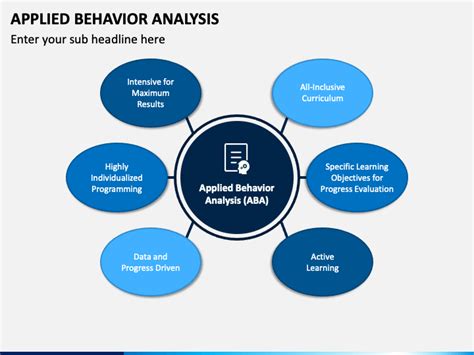 Applied Behavioral Analysis