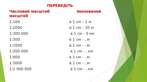 6 клас Практична робота Розвязування задач на визначення масштабу карт переведення одного