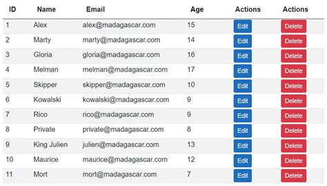 Everything You Need To Know About Quickgrid In Blazor